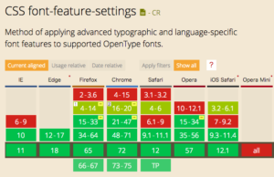 文字詰めしてくれるCSSプロパティ「font-feature-settings」が使える！