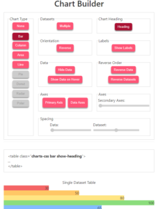 TableタグとCSSだけでグラフやチャートを簡単に実装できる「Charts.css」
